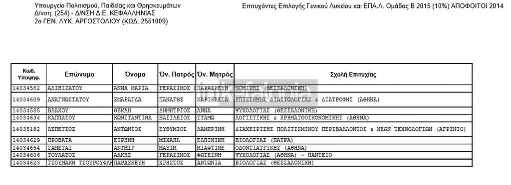 Ολα τα ονόματα των επιτυχόντων από την Κεφαλονιά σε ΑΕΙ και ΤΕΙ ...