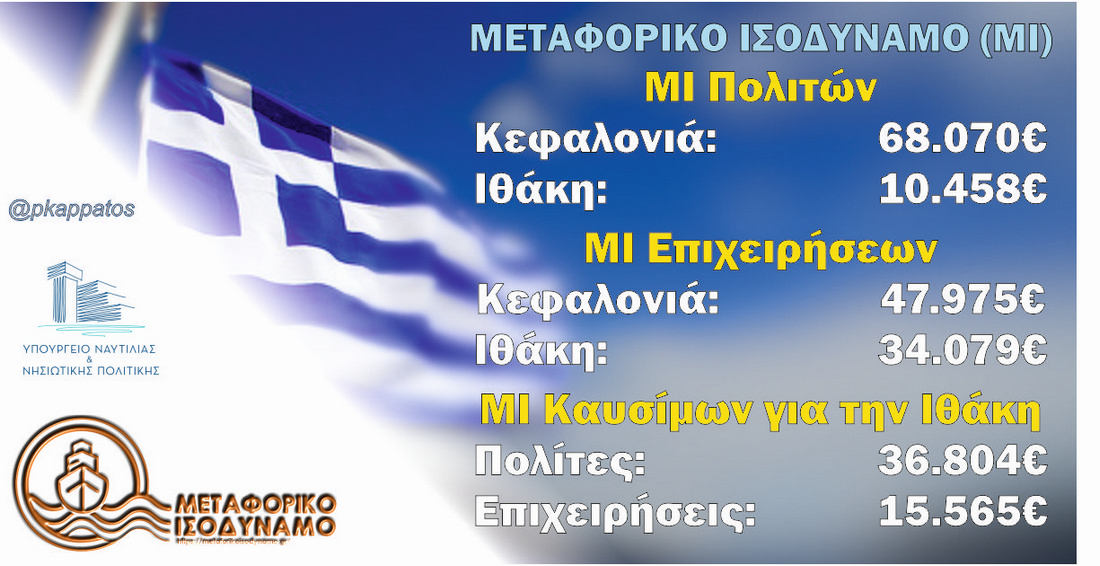 Παναγής Καππάτος: Πληρωμές για το Μεταφορικό Ισοδύναμο 2020 και 2021 σε ...