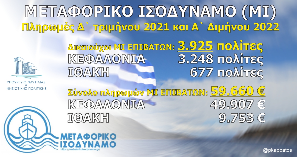 Παναγής Καππάτος: Ενημέρωση για το Μεταφορικό Ισοδύναμο – Πληρωμές 59. ...