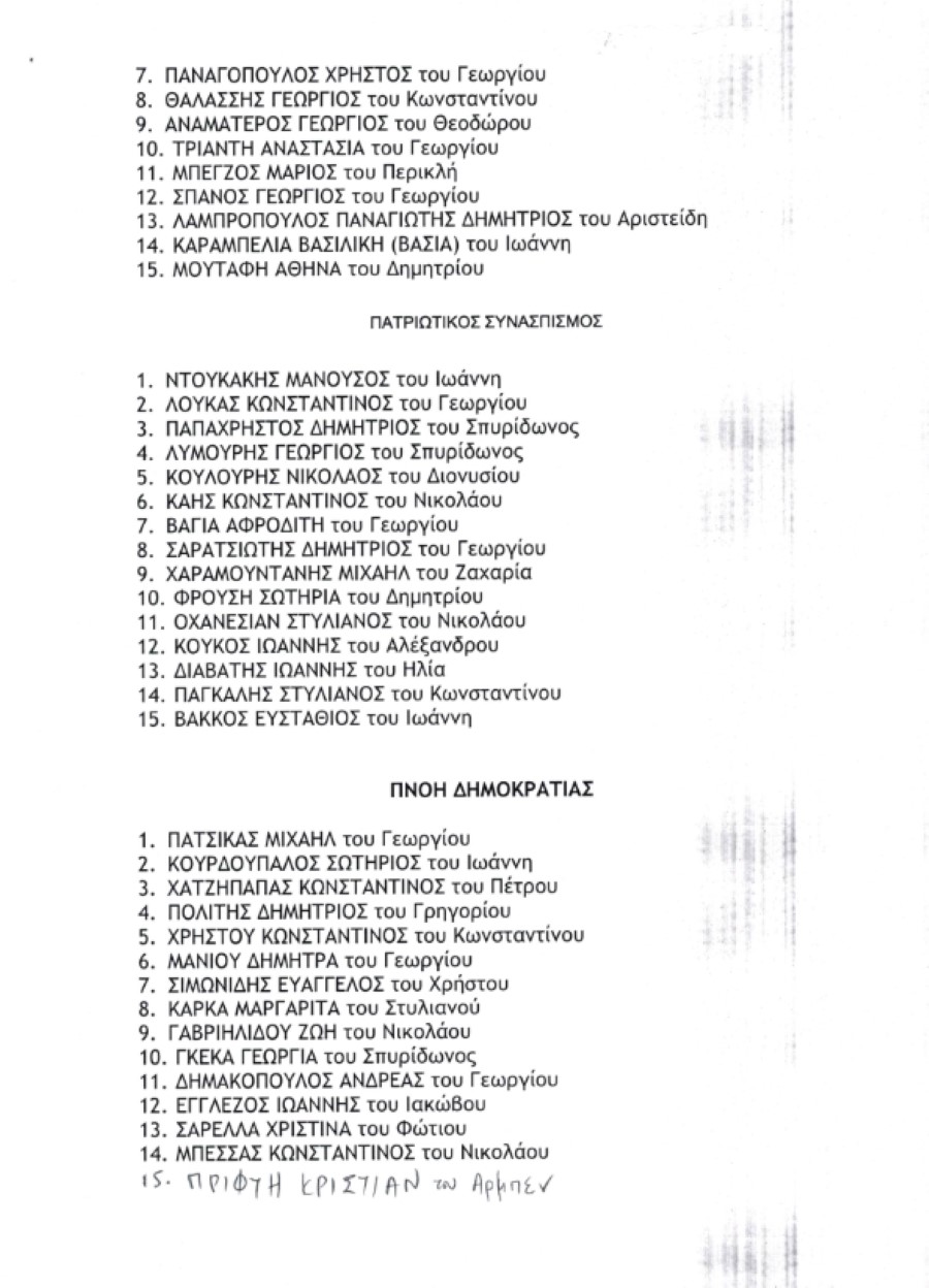 Όλα τα κόμματα και οι υποψήφιοι στην Κεφαλονιά για τις εκλογές της 25ης ...