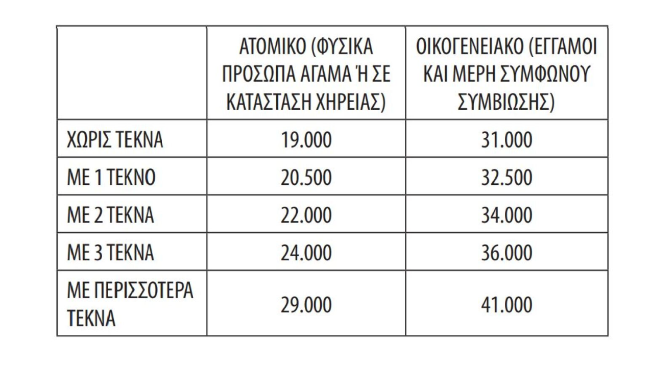 Πρόγραμμα ''Τουρισμός για όλους 2024'' στα ΚΕΠ Δήμου Αργοστολίου ...
